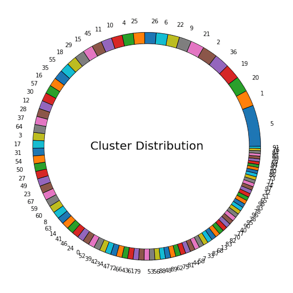 Dating Pools Using K Means Clustering Alexander Lacson