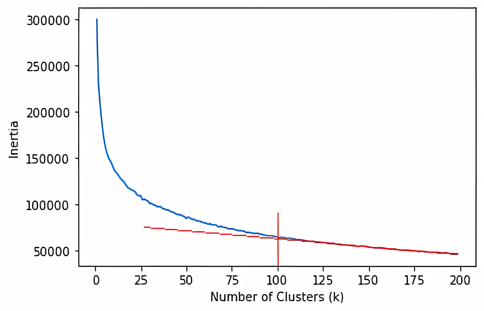 Dating Pools using K-Means Clustering - Alexander Lacson